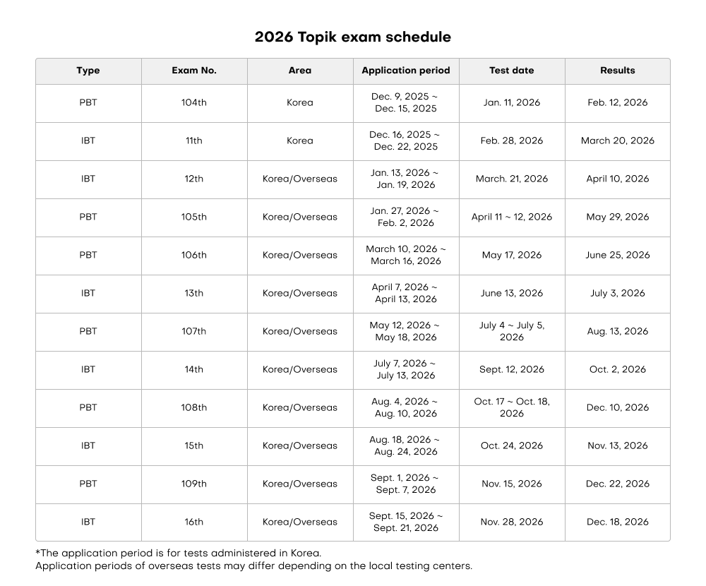 Topik exam schedules announced for 2026 | K-campus